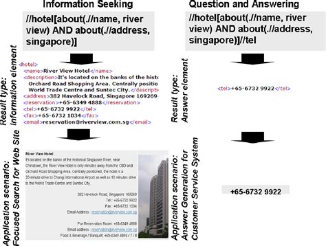 figure 4 9 from a flexible query transformation framework for