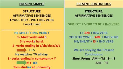Contrast Between The Present Simple And The Present Continuous English