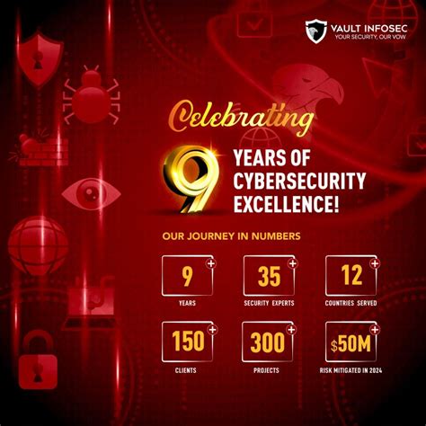 Vault Infosec On Linkedin Vaultinfosec 9yearsofexcellence Cybersecurity Digitaltrust…