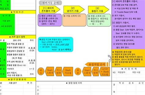 용접작업표준서티그용접알곤용접특수용접알곤용접배우기용접기술co2용접용접의종류용접연습아크용접arc용접용접방법전기용접아르곤용접spot용접기co2용접기