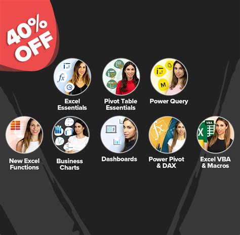 Excel Sum Based On Partial Text Match Sumifs With Wildcards Xelplus Leila Gharani