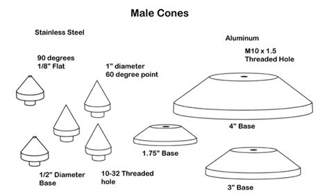 Bal Tec The Male Cones