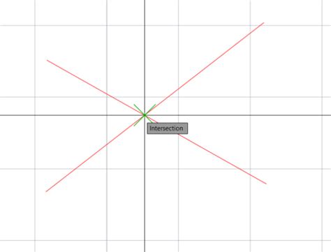 วิธีการเปิดใช้งานและรายละเอียด “objects Snap” บน Autocad