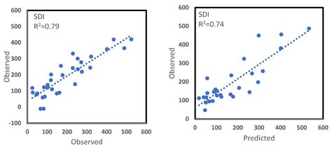 Remote Sensing Free Full Text Landsat Data Based Prediction Of