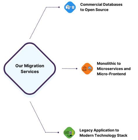 Hexacluster A Leader In Open Source Databases And Mlops