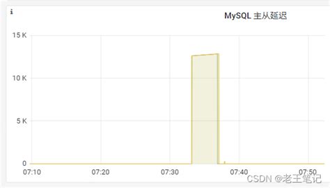 Mysql延时问题排查 Csdn博客