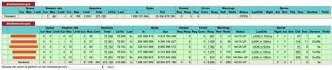 Haproxy 从入门到掌握 Jim