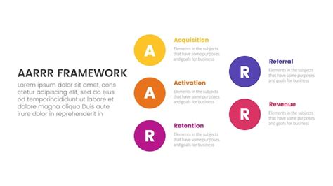 Aarp 메트릭스 프레임워크 인포그래픽 템플릿 배너 슬라이드 프레젠테이션을 위한 5점 목록 정보와 함께 큰 원 스택 화살표 구조 프리미엄 벡터