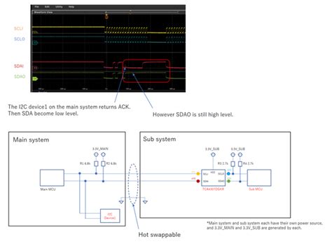 Tca4307 Sdai Sdao Data Mismatch Interface Forum Interface Ti