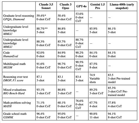 Best Llm Apis For Data Extraction