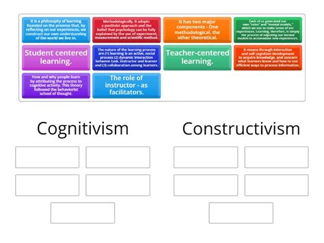 Cognitivism Vs Constructivism Group Sort