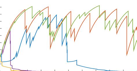 1 Stochastic Dynamics Without Insurance η 1 Download Scientific
