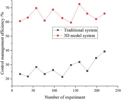 Experimental Comparison Results Download Scientific Diagram