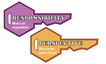 IB PYP Key Concept Printables By Bringing The PYP To Life TpT