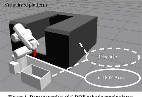 Figure 1 From Collision Avoidance Path Planning For The 6 Dof Robotic