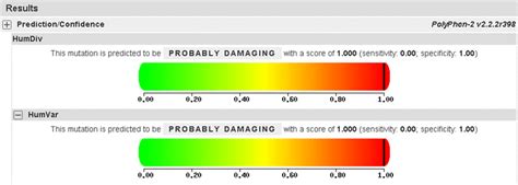 Polyphen 2 Functional Prediction Of Amino Acid Substitution Produced By