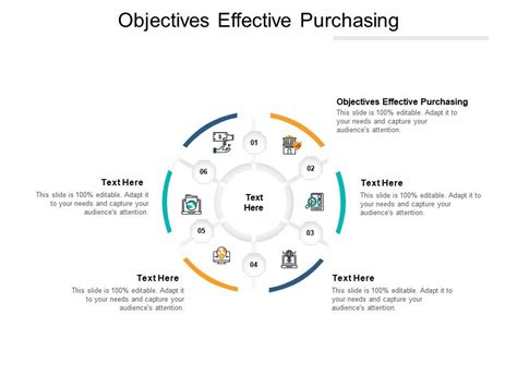 Objectives Effective Purchasing Ppt Powerpoint Presentation Outline Ideas Cpb Presentation