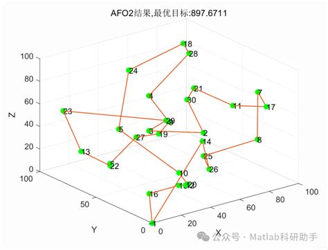 基于企鹅优化算法的机器人轨迹规划附matlab代码 Csdn博客
