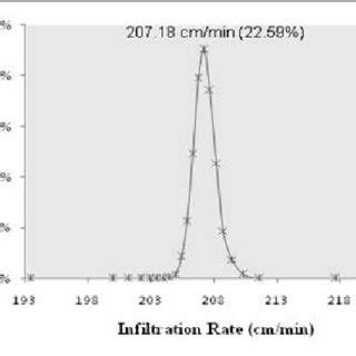 The Probability Density Function PDF For The Same Sample It Shows Download Scientific