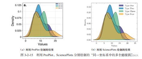 科研论文配图的绘制与配色基础 密度图画密度分布图什么颜色好看又简单 Csdn博客