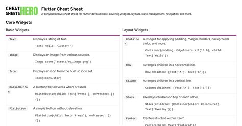 Flutter Cheat Sheet Cheatsheet Cheat Sheets Hero