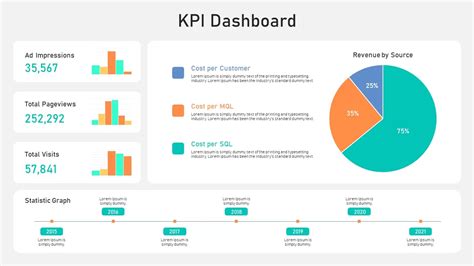 KPI Dashboard Presentation Template SlideBazaar