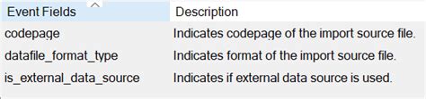 Extended Events For Anything But Query Tuning Bulkinsertusage