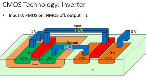 What Is A CMOS Inverter ElectronicsHacks