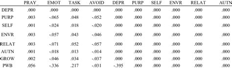 Regression Analyses Between Variables Indirect Affect Download Table
