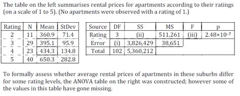 Photos Fill In Anova Table Missing Values Calculator And Review Alqu Blog