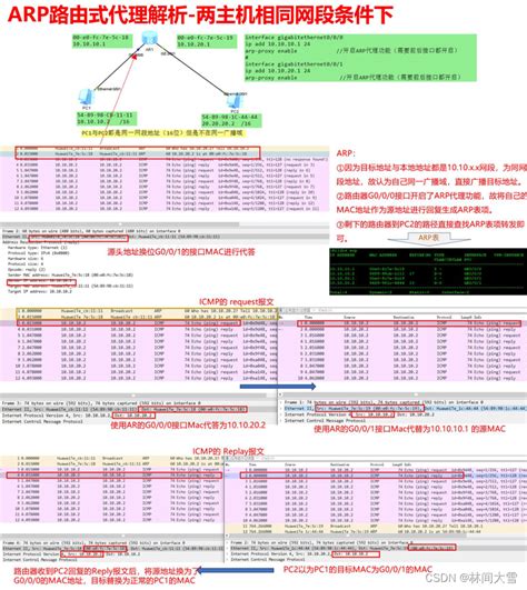 免费（无辜）arp与代理arp 免费arp csdn博客