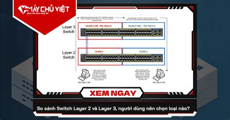 So Sánh Switch Layer 2 Và Layer 3 Người Dùng Nên Chọn Loại Nào Máy Chủ Việt