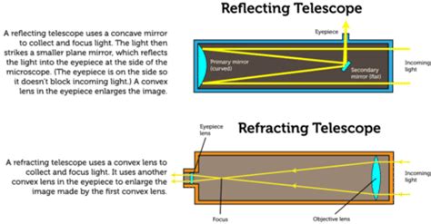 Optical Instruments Read Physics CK Foundation