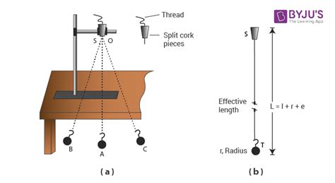 To Plot L T And L T2 Graphs Using A Simple Pendulum And To Use It To Find Effective Length Of