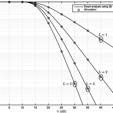 System Model For A Miso Transmission System Consisting Of A