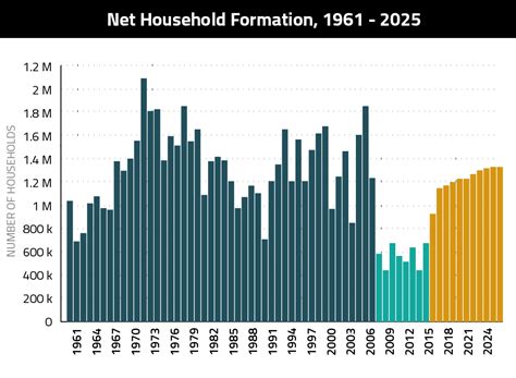 Home Price Predictions Through 2025 Navigating The Evolving Real