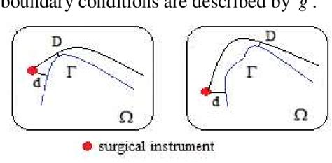figure 1 from on the differential dynamic logic model for hybrid