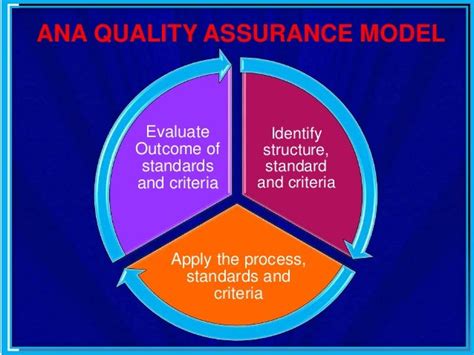 Quality Assurance Models And Approaches