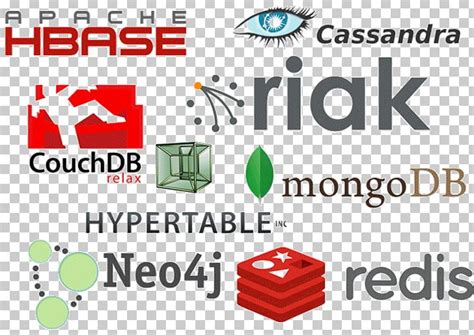 Oracle Nosql Database Oracle Nosql Database Berkeley Db Relational