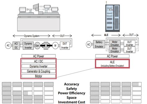 Ale Active Load Emulator Neo Messtechnik