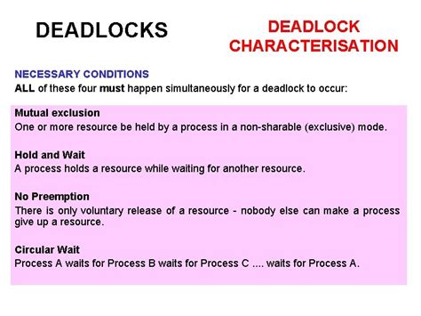 operating systems deadlocks deadlocks examples you cant get