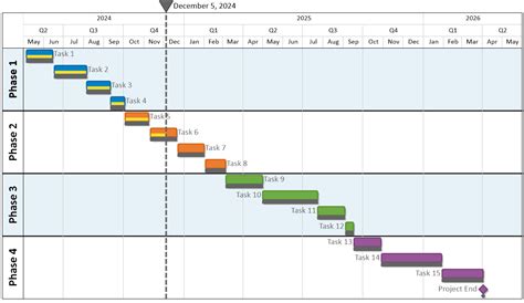 Gantt Chart Sample For Project