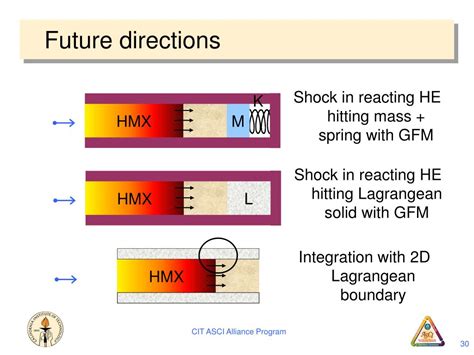 Ppt The Ghost Fluid Method Powerpoint Presentation Free Download