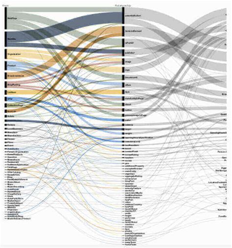 Structured Data For Semantic Web Analytics WordLift Blog