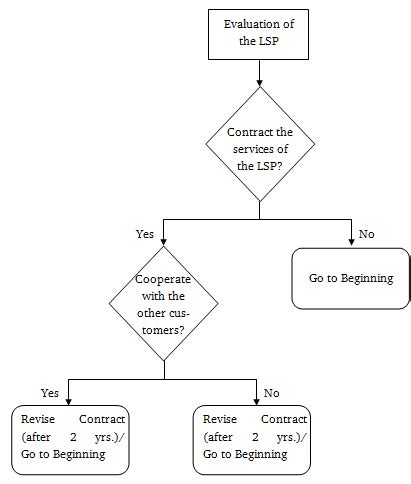 Decision Framework For Cooperative Download Scientific Diagram