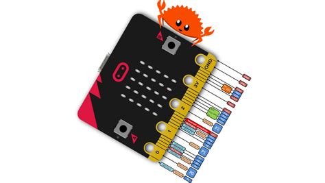 The Mangle In Rust Language In Rust Nomangle Is An Attribute