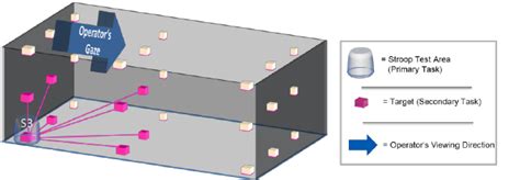 Targets With High Spatial Target Proximity To The Primary Task Note