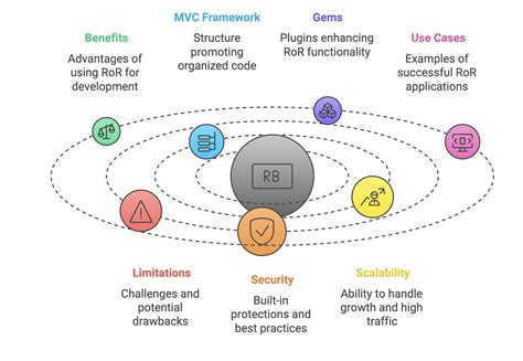 How To Get Started With Ruby On Rails Collabnix