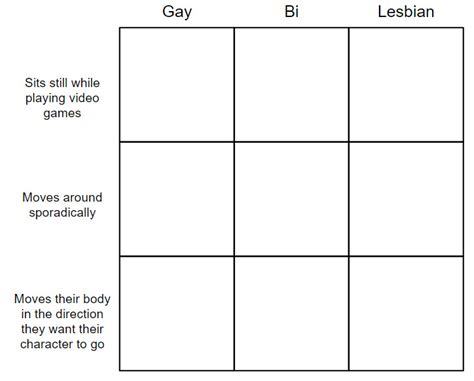 Alignment Charts On Tumblr