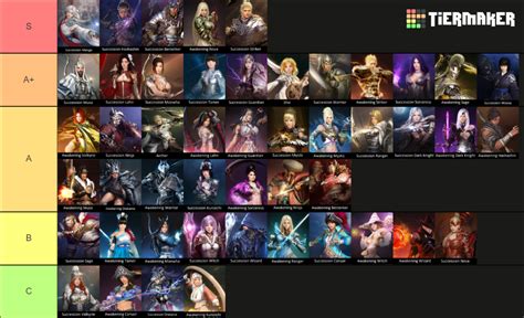 Бдо тир лист 2025